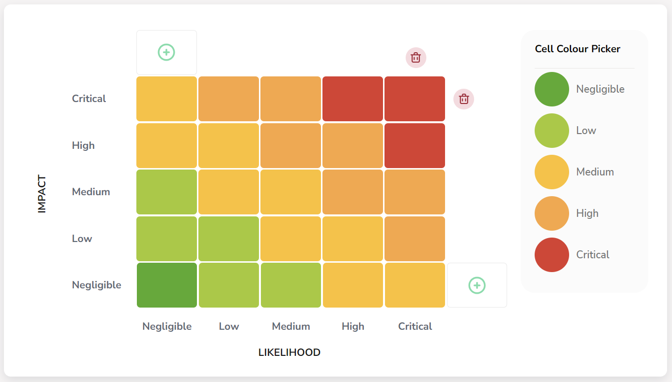 Risk Matrix Settings – SureCloud Platform
