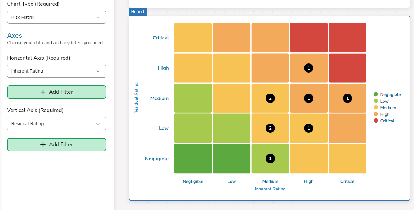 Risk Heatmap Setup – SureCloud Platform