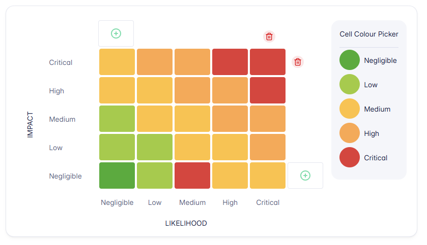 Risk Matrix Settings – SureCloud Platform